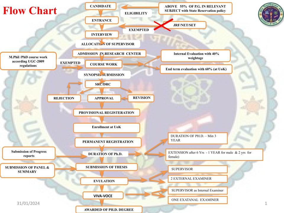 Research Portal :: University of Kota
